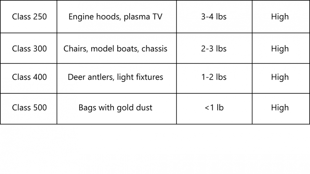 Different Freight Classes EasyHaul Blog different-freight-classes-easyhaul-blog